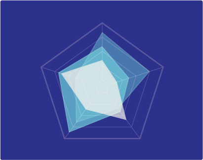 Gigaforce Leading Subrogation Technology